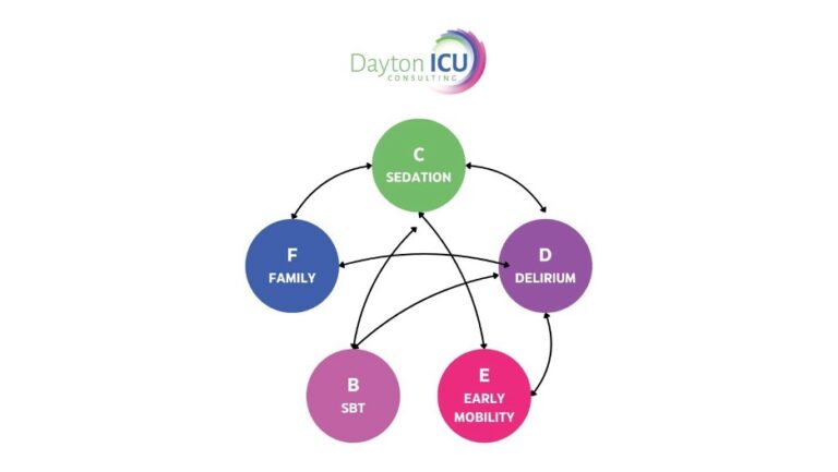 Gradual ABCDEF Bundle Implementation Often Results in Failure - Dayton ...