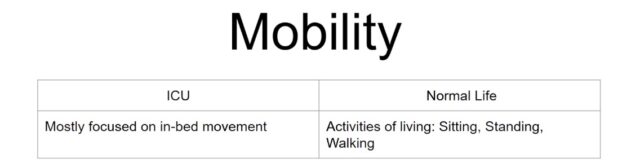 Mobility vs. Positioning in the ICU: Are We Dangerously Confused ...